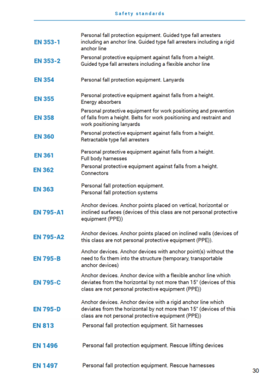 WAH Safety Standards - Iratec (M) Sdn Bhd